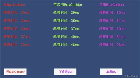 【优化】unity游戏加载卡顿原因之一：冗余组件的挂载问题unity引擎游戏玩起来很卡 Csdn博客