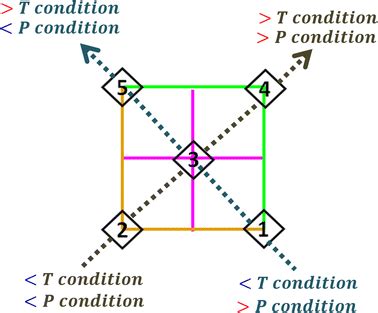 Schematic Representation Of The CCS Conditions Comparison Between Download Scientific Diagram