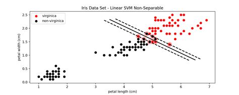 机器学习从SVM到SVR 昕 博客园