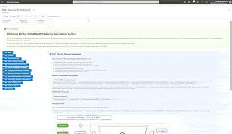 New Blog Post Whats New Azure Sentinel Soc Process Framework Workbook Microsoft