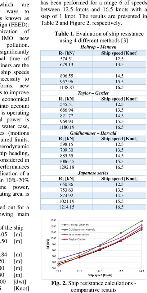 figure 1 from on the influences of main engine parameters on eedi