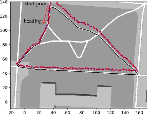 Figure 10 From A Robust Pdruwb Integrated Indoor Localization Approach For Pedestrians In Harsh