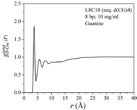 Figure S6 Md Simulation Results For The Intermolecular Pair Download Scientific Diagram