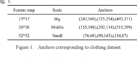 Figure From An Improved Target Detection Algorithm Model For Garment Image Detection