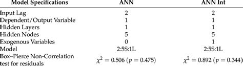 parameter specifications of the ann and ann intervention models