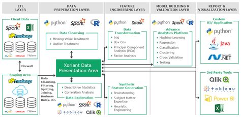 What Are Some Good Tools For Big Data Analytics