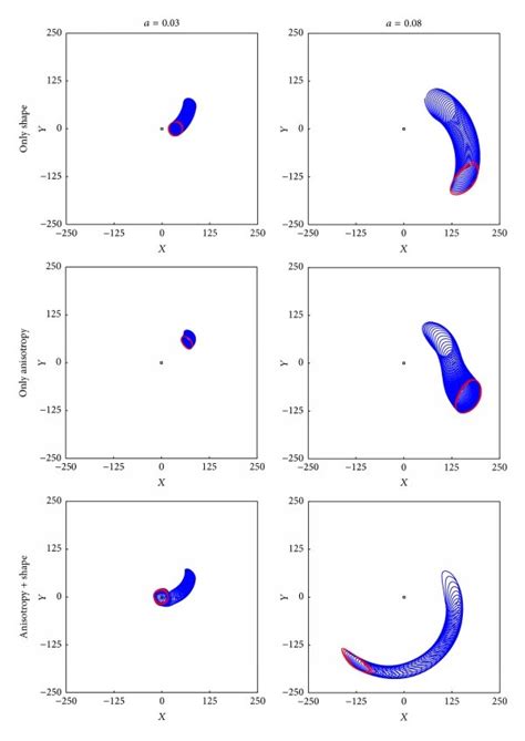 Spiral Wave Drift On Two Dimensional Surfaces Of Different Shape And