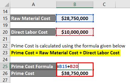 Prime Cost Formula Calculator Examples With Excel Template