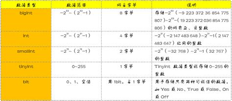 Sqlserver对表的基本操作 Link 零 博客园