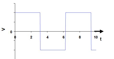 ISC Class 12 Physics Question Paper Solution 2017