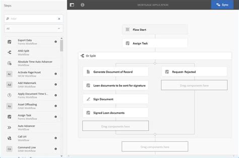 Forms Centric Workflow On Osgi Adobe Experience Manager