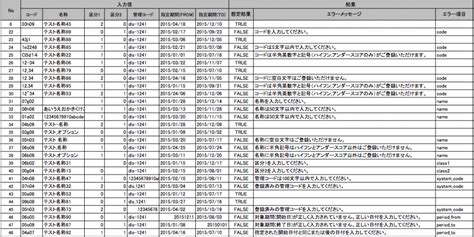 めんどくさがりな私が自動テスト(cakephp×phpunit)を更に自動化してみた Geekgirl Cafe めんどくさがりな私が自動テスト(cakephp×phpunit)を更に自動化してみた Geekgirl Cafe