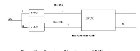 Figure 1 From Low Spectral Efficiency Trellis Coded Modulation Systems