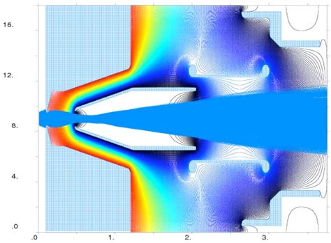 Simulation Of The Beam Through The Extraction System Of The Cnao Sources Download Scientific