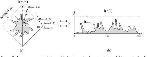 Figure 1 From Image Processing In L1 Norm Based Discrete Cartesian And