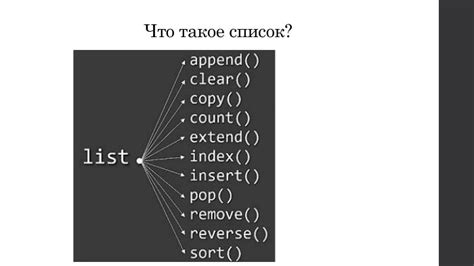 Списки мовою програмування Python