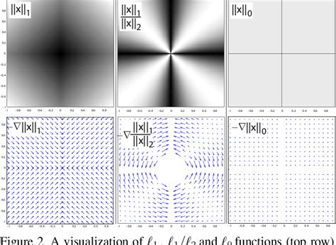 Blind Deconvolution Semantic Scholar
