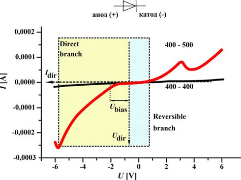 V I Curves Of Contacts Of Chemically Identical Samples Zro 2 3 Mol Y