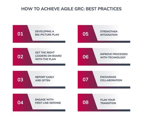The Advantages Of Implementing An Agile GRC Program For Future Success