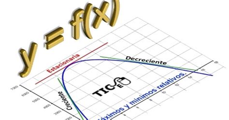 Matemáticas Con Tecnología Learn To Solve Word Problems Easily Using The Derivative