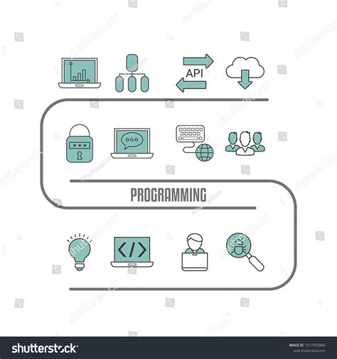 Coding Programming Concept Software Development Computer Stock Vector
