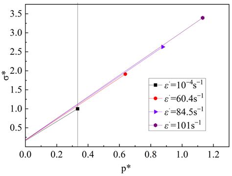 Effect Of The Geometric Configuration Of The Disc Cutter On The Cutting