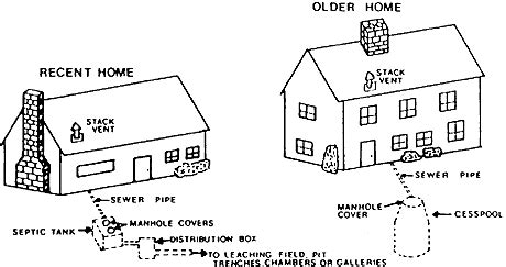 Cesspool Vs Septic Tank Lakes Region Septic Services