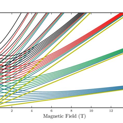 10 Voigt Geometry Pl Linewidth Dependence On The Magnetic Field Download Scientific Diagram