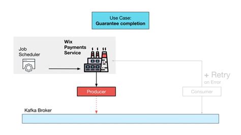 Greyhound Powerful Functional Kafka Library Devtalks Reimagined Ppt