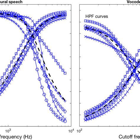 Color Online Illustration Of Psychometric Curve Parameters In Download Scientific Diagram