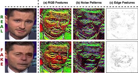 Figure 2 From Generalized Deepfakes Detection With Reconstructed