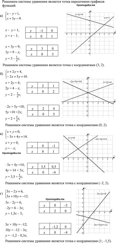 Номер 1076 - ГДЗ по алгебре 7 класс Макарычев, Миндюк, Нешков
