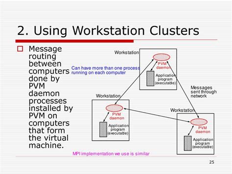 Message Passing Computing Ppt Download