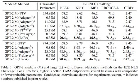 [论文阅读笔记77]lora：low rank adaptation of large language models lora low