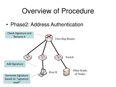 Ppt Ipv6 Source Address Validation And Ietf Efforts Powerpoint