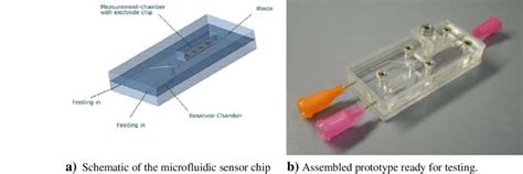 A Microfluidic System With Mixer And Detection Chamber Download