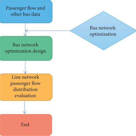Hypervolume Indicator Download Scientific Diagram
