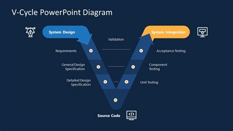 PowerPoint V Model Diagram Template SlideModel