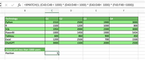 Xmatch In Excel Tutorial Overview Syntax And Practical Applications