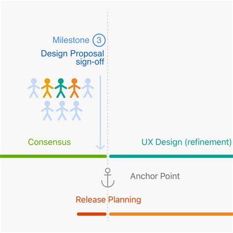 Ux Agile Model Ux Process And Agile Development Anne M Burnett