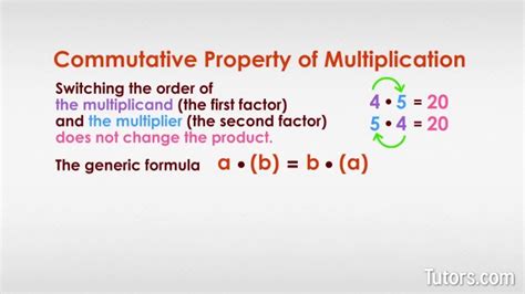Commutative Property Of Multiplication Definition Examples 50 Off