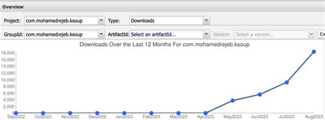 mohamed rejeb on linkedin android androiddev androiddevelopment