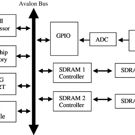 the free running configuration of the adc0804 download scientific