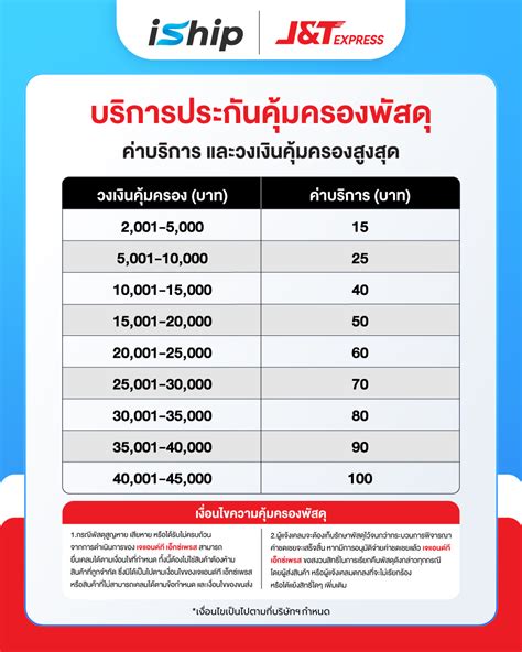 Iship เปิดตัวพาร์ทเนอร์ขนส่งใหม่ Jandt Express พร้อมใช้งานได้แล้ววันนี้