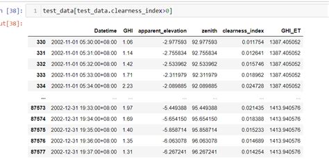 Issues With Finding The Clearness Index And Extraterrestrial Irradiance Using Pvlib Functions