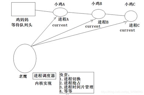 linux驱动开发——内核延时操作和内核等待队列 linux内核延时加载驱动程序 csdn博客