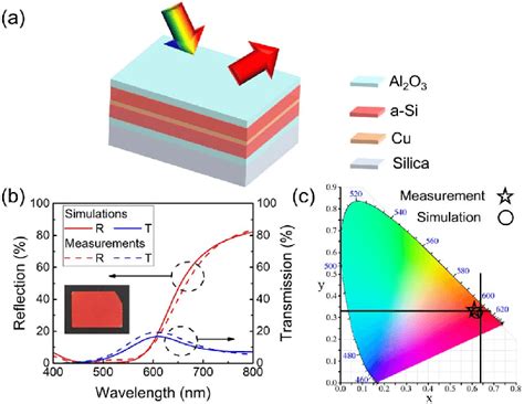 A Schematic Diagram Of A Proposed Symmetric Structure For High Purity Download Scientific