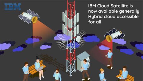 Ibm Cloud Satellite Is Now Available Generally Hybrid Cloud Accessible For All