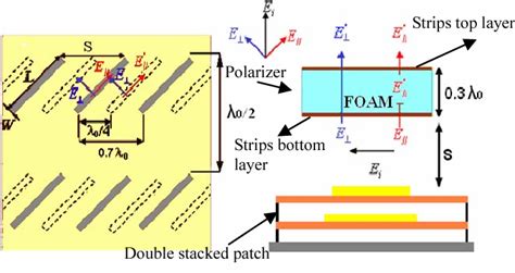 Figure 1 From Dual Linearcircular Polarization Patch Antenna With