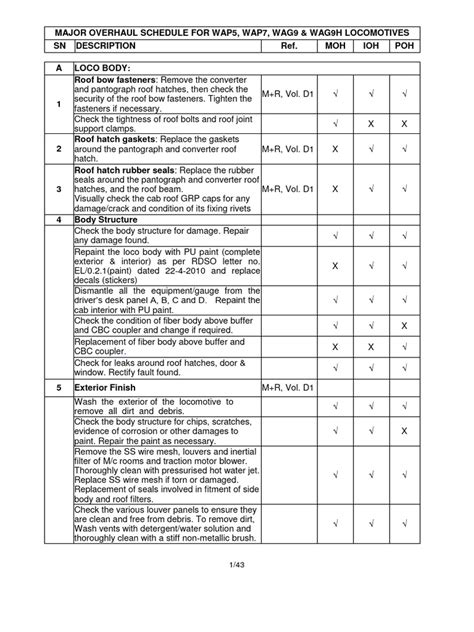 Revised Major Maint Schedule Pdf